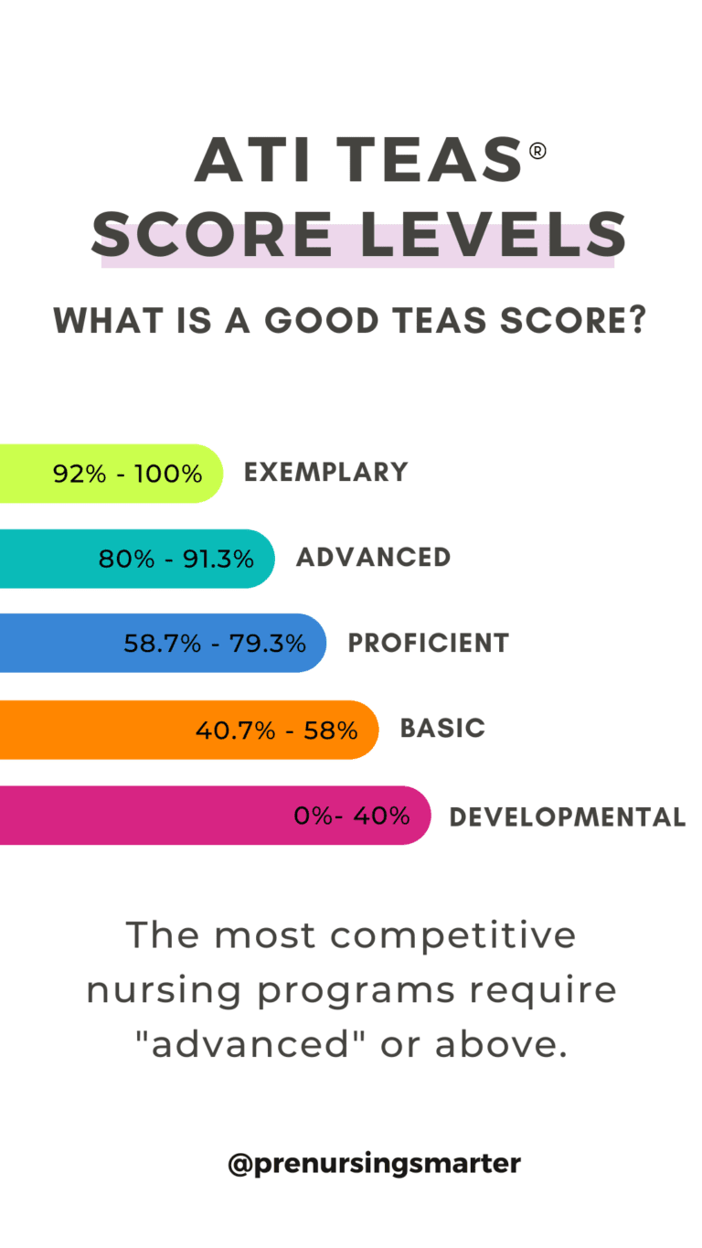 How to Pass the ATI TEAS Test - Prenursing Smarter [2026]