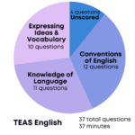 How to Pass the ATI TEAS Test - Prenursing Smarter [2025]
