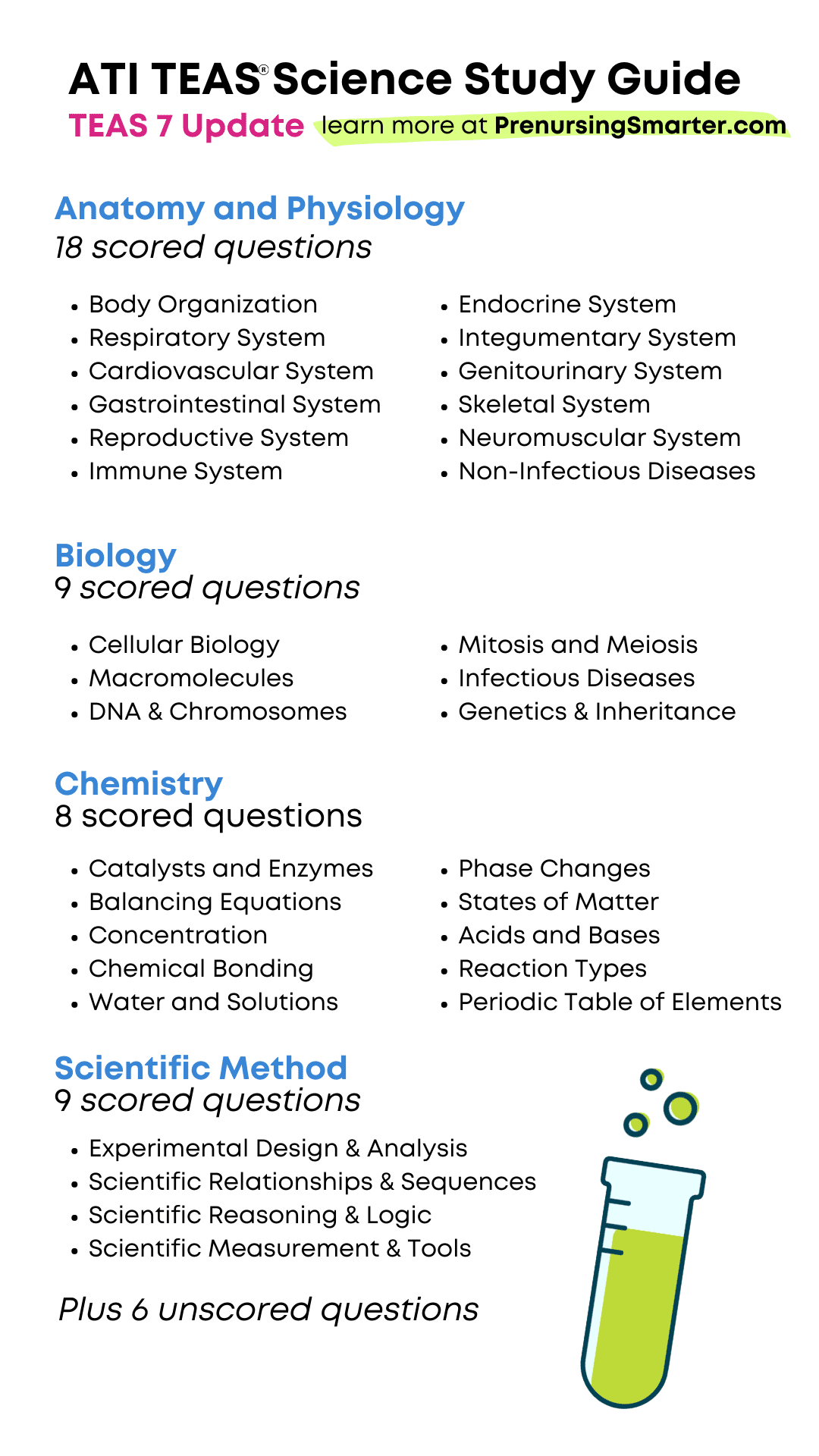 TEAS Science Study Guide - Prenursing Smarter [Updated 2024]